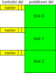 Računalniški sistemi